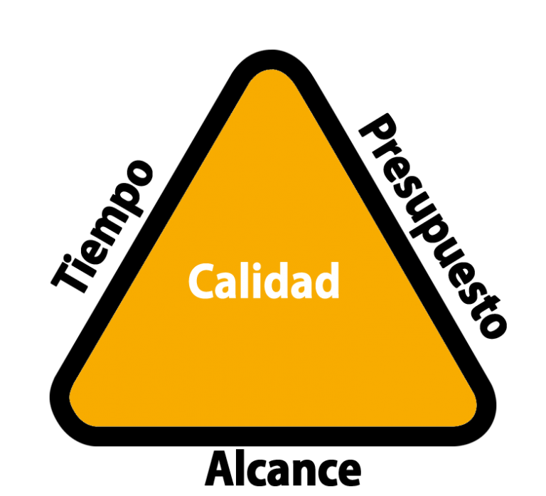 Qué es gestión o gerencia de proyecto Informático TIC 2023