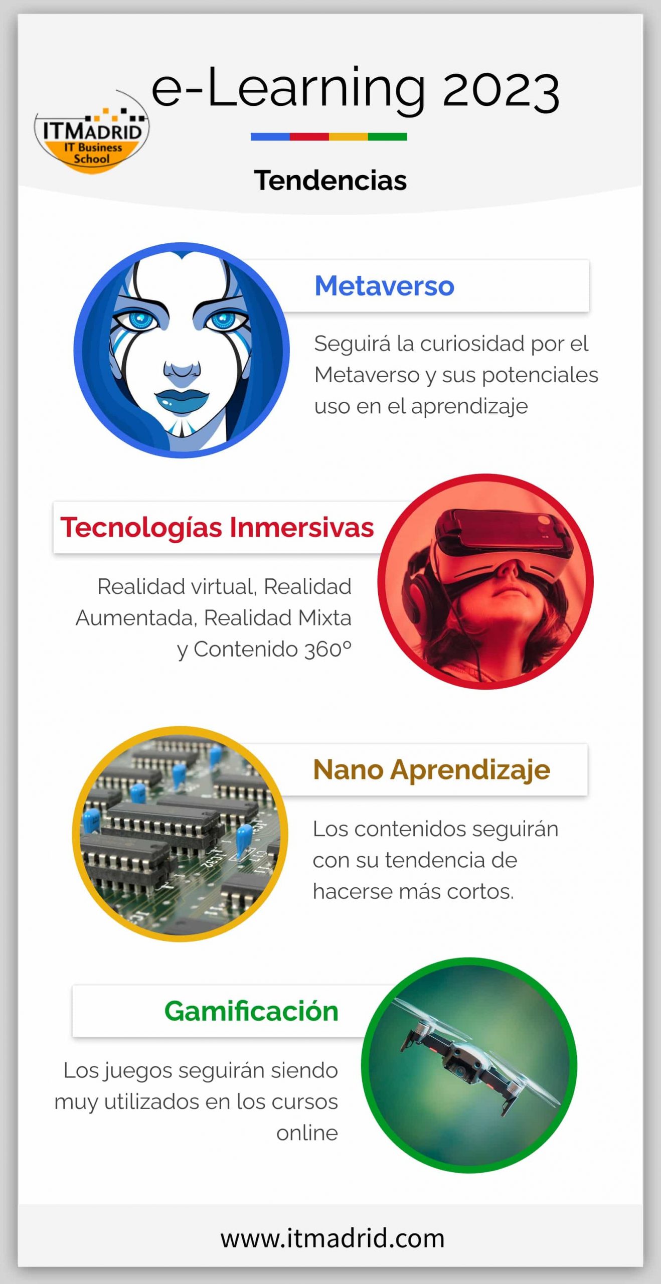 4 Tendencias e-Learning 2023 | ITMadrid Digital School